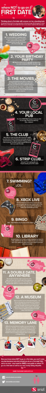 Where To Go and Not To Go On a First Date - Stacyknows